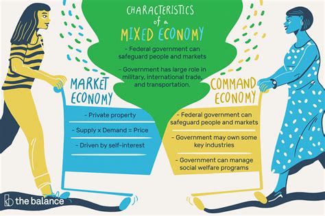 Mixed Economy Diagram