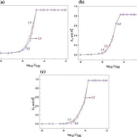The Structures Of Tween 20 T20 Tween 60 T60 And Tween 80 T80