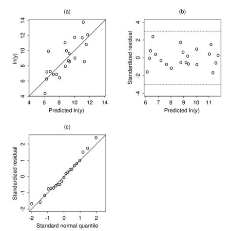 Pdf Efficient Global Optimization Of Expensive Black Box Functions