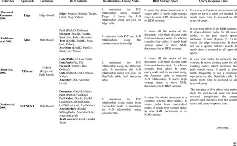 18 Summary Of Model Mapping Approaches Download Table