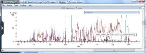 Microsoft Xperf For Analyzing Storage Performance Data