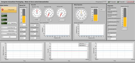 Blog LabVIEW RT Application Evergreen Innovations Energy Storage Renewable Energy Innovation