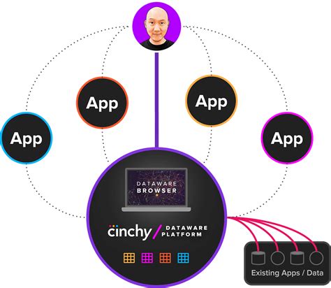 Cinchy The Leading Dataware Platform Cinchy The Leading Dataware Platform
