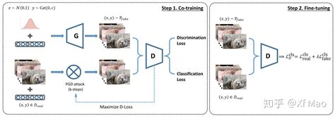 【cvpr2019】gan相关论文汇总 知乎