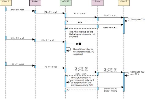 Figure 9 From Design And Implementation Of A Framework For Smart Home Automation Based On