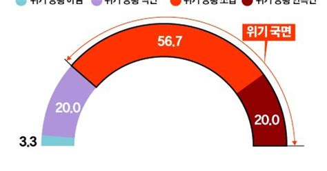 K반도체 지금 위기혹한기 2년 더 간다