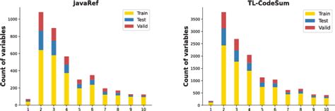 Figure 1 From Refbert A Two Stage Pre Trained Framework For Automatic Rename Refactoring