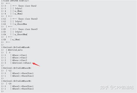 C 面试必问：深入理解虚函数表 知乎