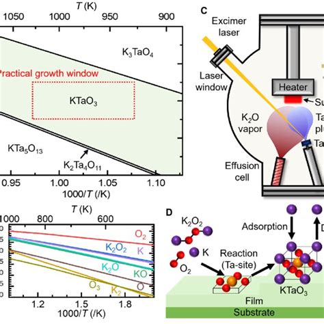 Atomically Sharp Interfaces In Epitaxial Laalo 3 Ktao 3 Smsco 3 Ktao Download Scientific