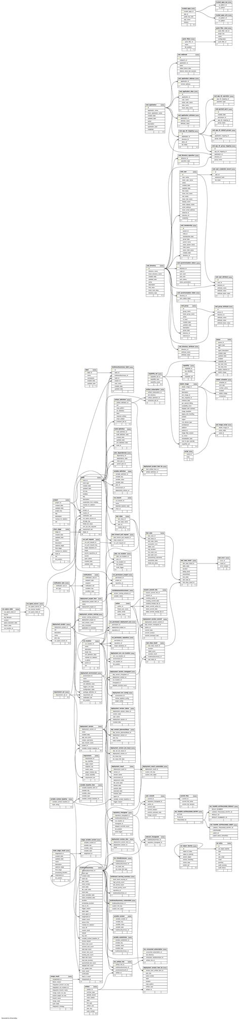 Bamboo 692 Database Schema Bamboo Atlassian Support