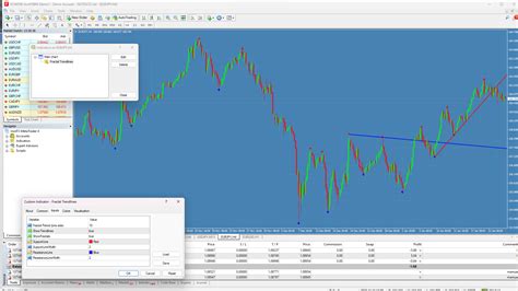 Fractal Trendlines Buy Trading Indicator For Metatrader 4