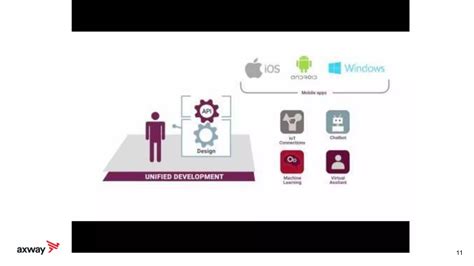 axway amplify api management platform pdf