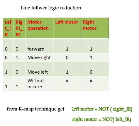 Embedded Electronics Line Follower Robot Without Microcontroller