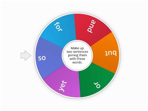 Coordinating Conjunction Wheel Spin The Wheel