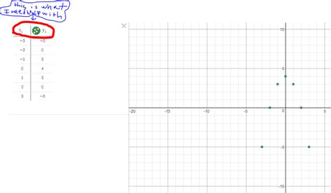 Spreadsheet Data Grapher Etool Regarding Function Tables Desmos — Db