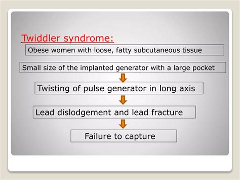 Follow Up And Management Of Pacemaker Programming And Pptx