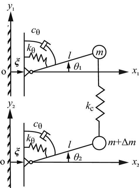 Analytical Discrete Model Of Two Nearly Identical Weakly Coupled Download Scientific Diagram