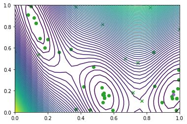 Batch Sequential Optimization With Thompson Sampling Trieste 0 11 3