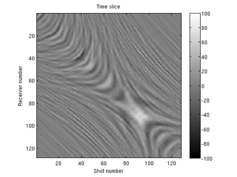 2d Ocean Bottom Marine Acquisition Via Jittered Sampling Examples And