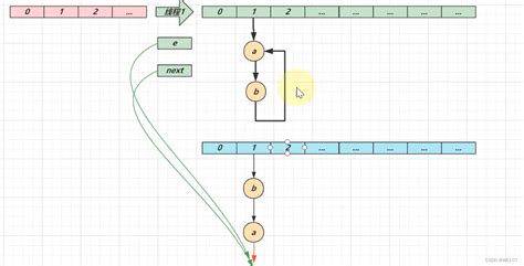 17 与18 的 Hashmap区分hashmap 18 的和17 扩容问题 Csdn博客