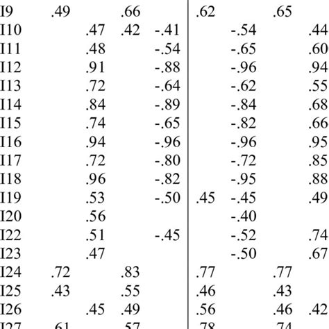 PDF Development And Bicultural Validation Of The New Sexual Satisfaction Scale