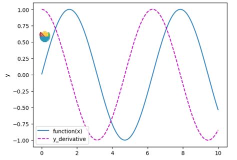 动手深度学习 第二章 预备知识广播机制中按元素操作的 Csdn博客