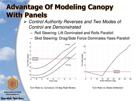 Ppt Model Predictive Control Of A Parafoil And Payload System