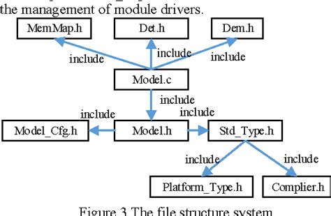 Figure 1 From Development Of Battery Management Unit Driver Based On Autosar Semantic Scholar