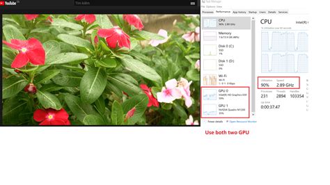Usage Of IGPU And CPU Is Very High When Enable DGPU On Youtube K Opera Forums