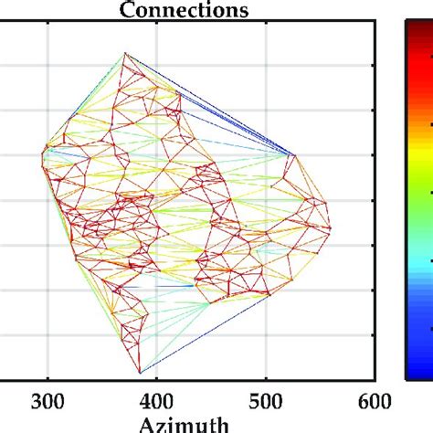 Triangulation Network Between Stable Points For Atmospheric Phase