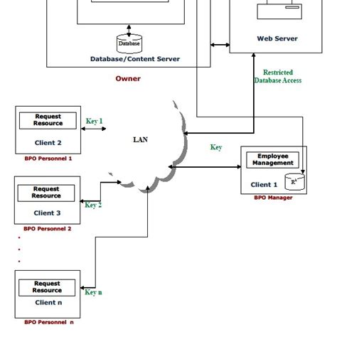System Architecture Diagram Download Scientific Diagram
