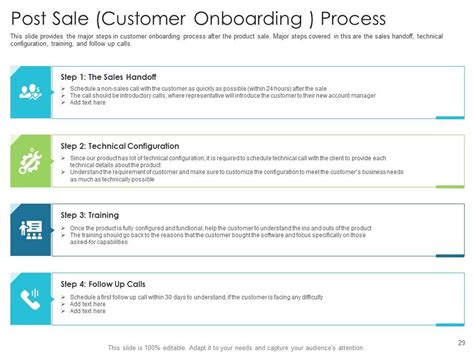 Techniques To Reduce Customer Onboarding Time Powerpoint Presentation Slides Presentation