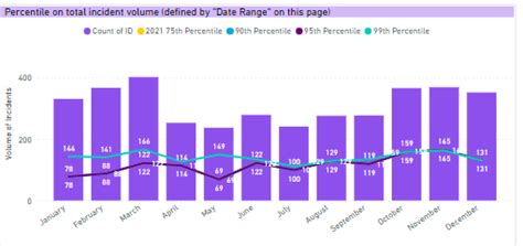 Percentile Calculations Per Month For Dates Across Microsoft Fabric Community