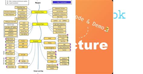 List Reactjs Curated By Shrikant Shete Medium