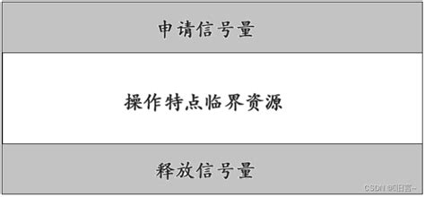 【linux】生产者消费者模型——环形队列ringqueue(信号量)环形队列图解 Csdn博客 【linux】生产者消费者模型——环形队列ringqueue(信号量)环形队列图解 Csdn博客