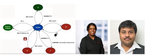Jean Ihm On Linkedin Machinelearning Oracleace Graph