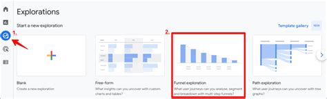 Conversion Funnel Analysis How To Guide Tools Examples Invesp