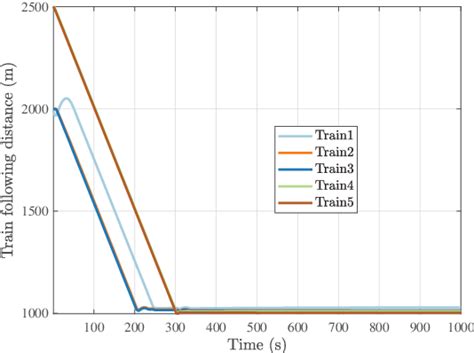 figure 5 from a linear quadratic gaussian optimal control approach for