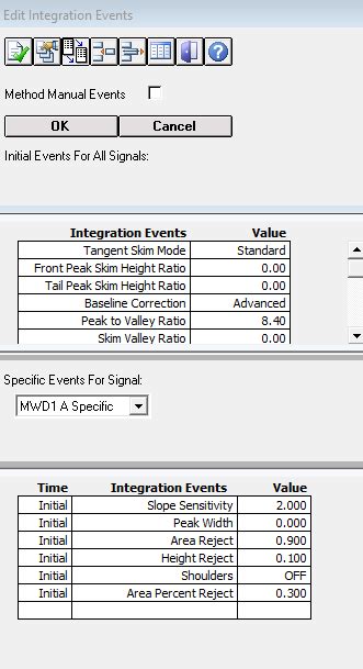 Chemstation HPLC DAD How To Turn Off Integration Signal For Certain Periods Of Analysis Time