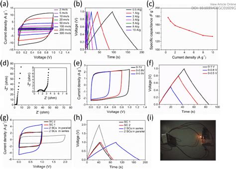 Electrochemical Performances Of The Supercapacitor With Snf Separator Download Scientific