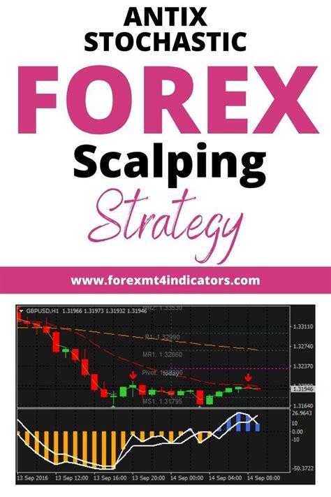 Antix Stochastic Forex Scalping Strategy Identify Trend With Ema Indicators