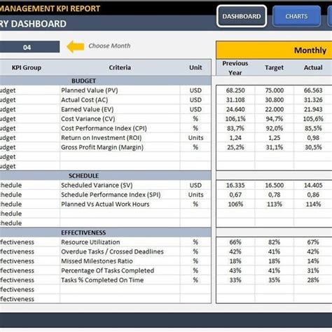 Project Kpi Tracking Dashboard Etsy