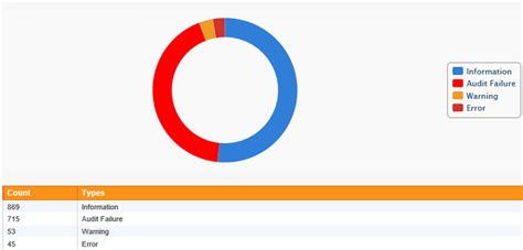 Windows Event Log Monitoring And Centralized Database Consolidation Eventsentry