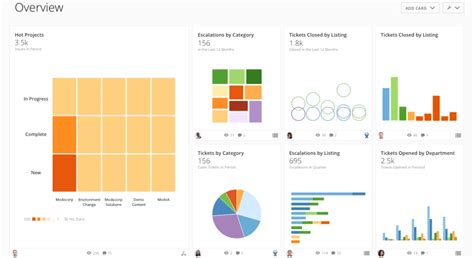 Business Intelligence Dashboard