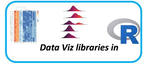 Data Viz Libraries In R