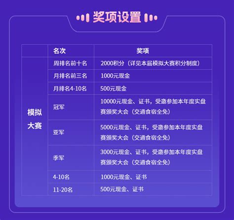 第二届全国期货期权模拟交易大赛