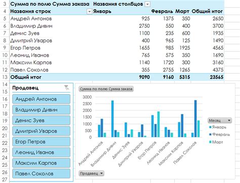 Фильтры для графиков в Excel Word и Excel помощь в работе с программами