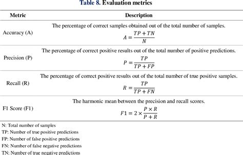 Table 8 From Extracting Explicit And Implicit Aspects Using Deep