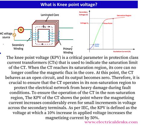 What Is Knee Points Voltage Use Of Knee Point Voltage
