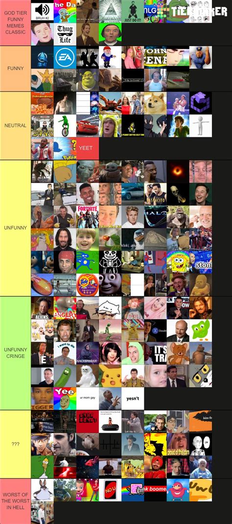 Tier List Meme Template Explore Top Apps Learn About Tier Rankings